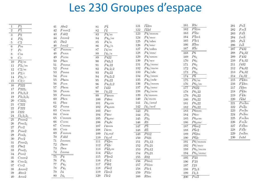 Cristallographie